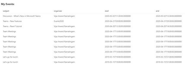 Display Calendar Events Using Graph API in SharePoint Framework